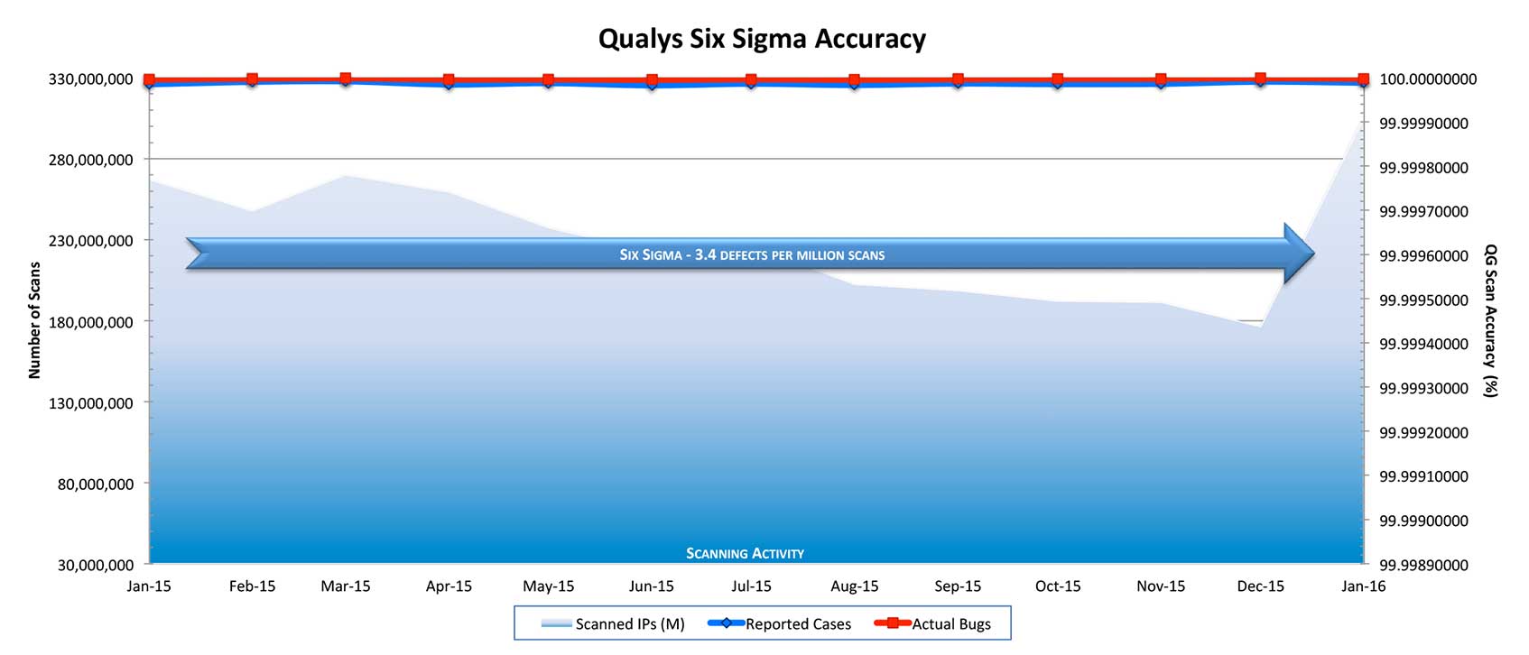 Website Vulnerability Scanning & Scan Accuracy | Qualys, Inc.